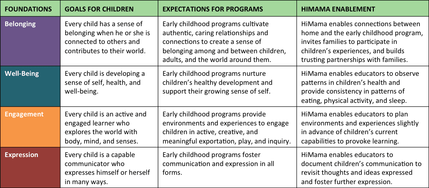 How does learning happen? The four foundations of learning in Ontario ...