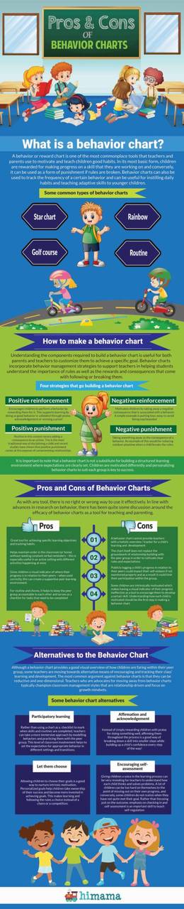 Pros & Cons of Behavior Charts | Lillio